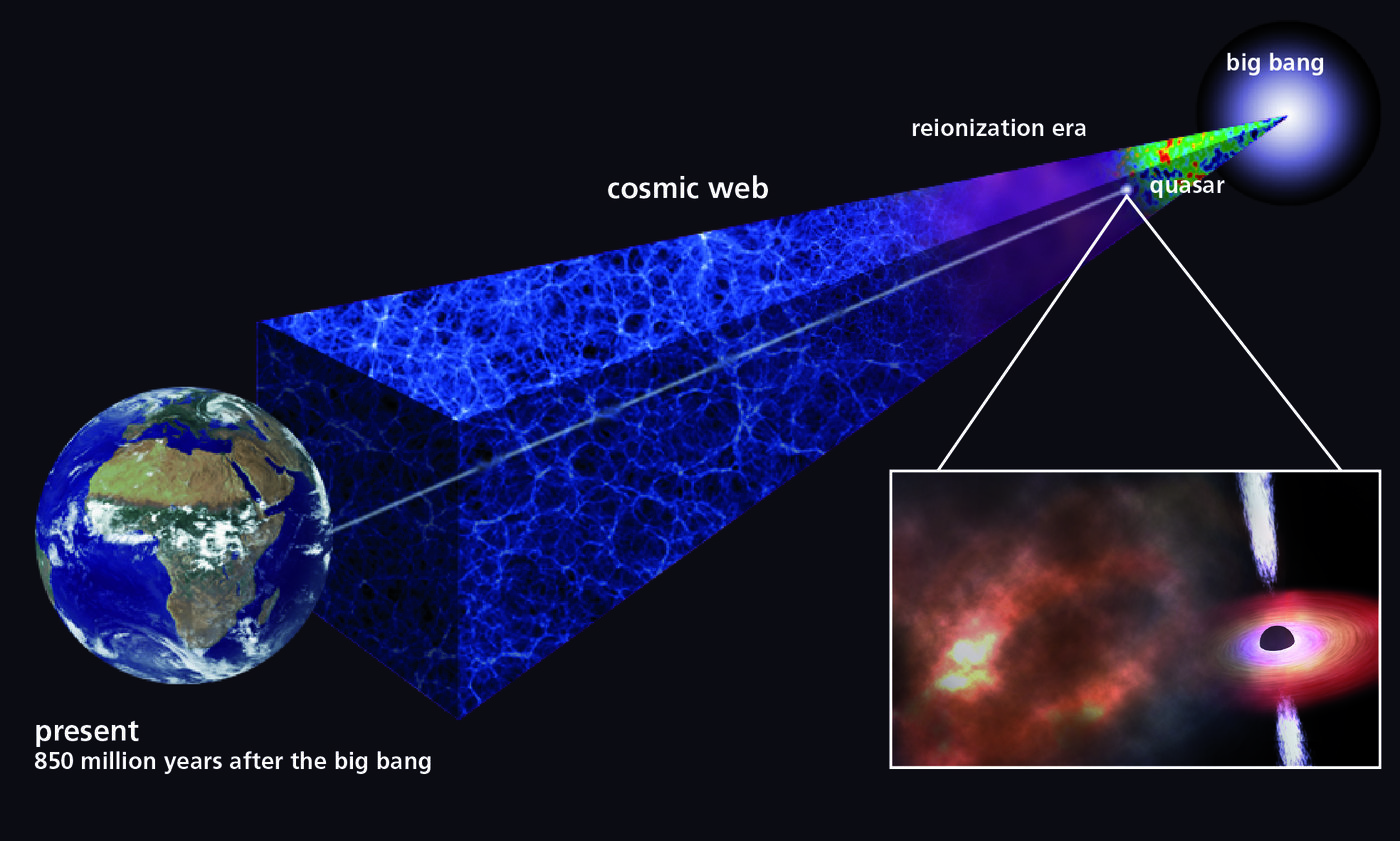Un’antica nube di gas è la culla di stelle primordiali | Global Science