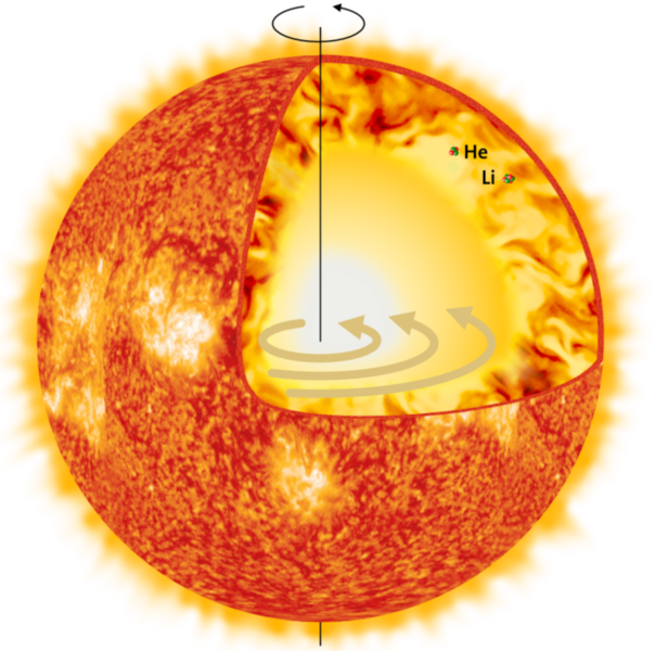 Un nuovo modello per la struttura chimica del Sole | Global Science